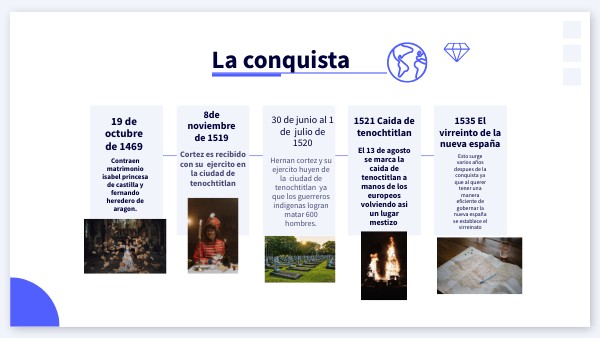 Línea de tiempo de la conquista | Genially