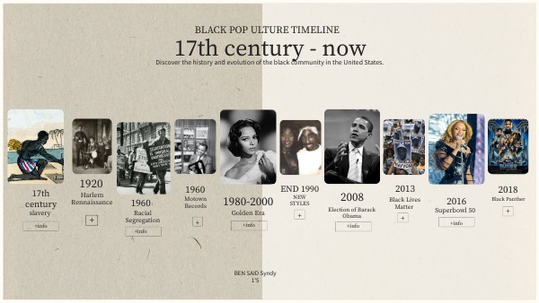 TIMELINE - BEN SAID Syndy | Genially