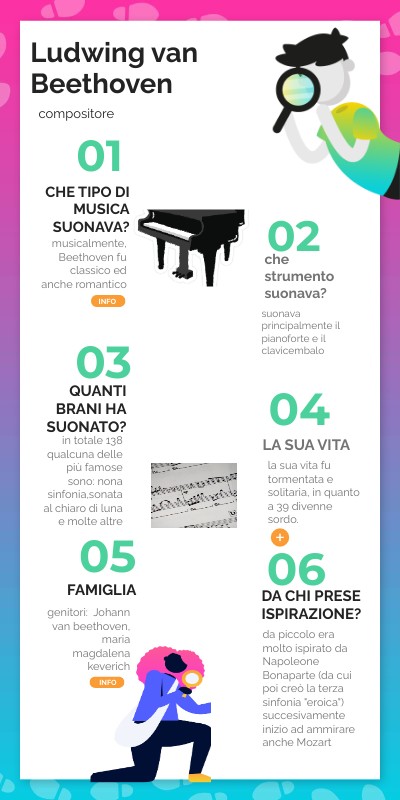 Beethoven | Genially