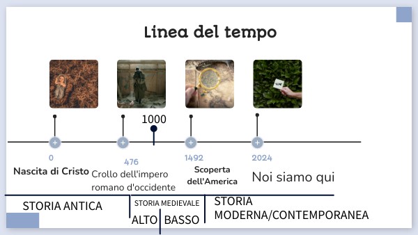 LINEA DEL TEMPO STORIA | Genially