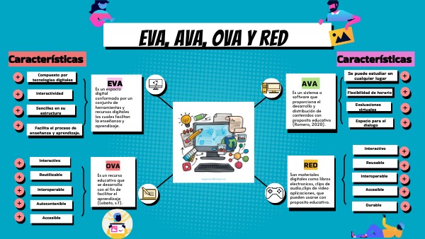 EVA. AVA, OVA Y RED | Genially