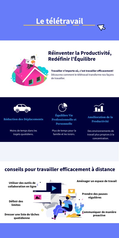 infographie télétravail | Genially