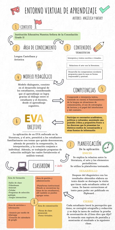 ENTORNOS VIRTUALES DE APRENDIZAJE