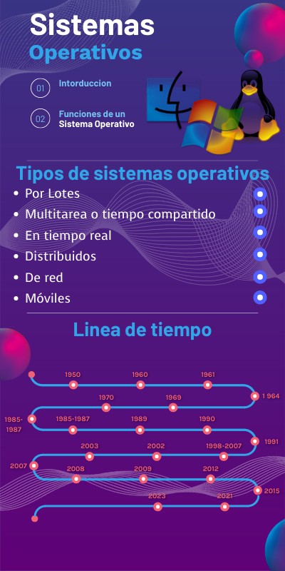 Infografía: Sistemas operativos | Genially