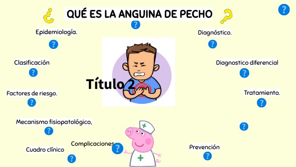 Infografía ANGUINA DE PECHO | Genially