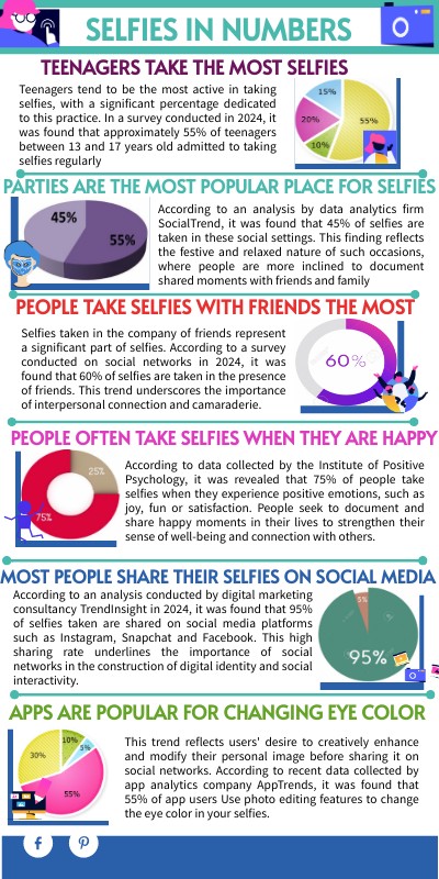 Selfies in numbers | Genially