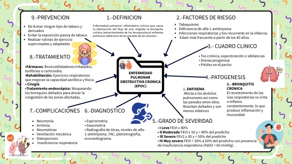 MAPA EPOC | Genially