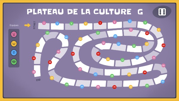 Jeu Plateau Soirée | Genially