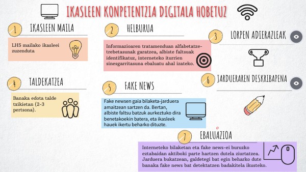 MALEN M3.A2.2 Ataza: Ikasleen konpetentzia digitala eremuetan | Genially
