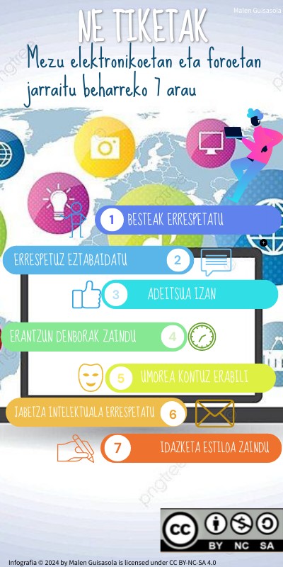 A2 Infografia | Genially