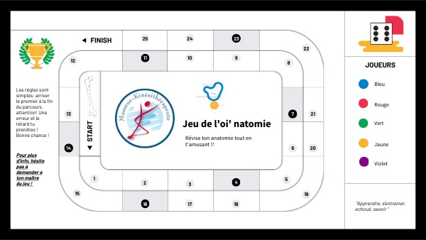 Jeu de l'oi'natomie | Genially