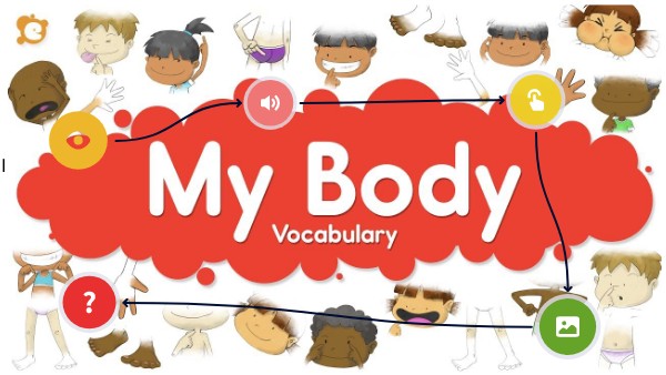 My body | Genially