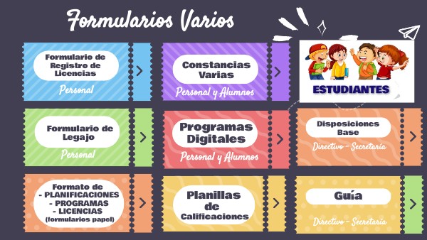 Formularios Varios | Genially