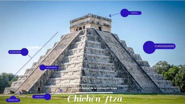 CHICHEN ITZA | Genially