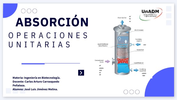 ACTIVIDAD 2. Absorción: Una guía interactiva en operaciones unitarias ...
