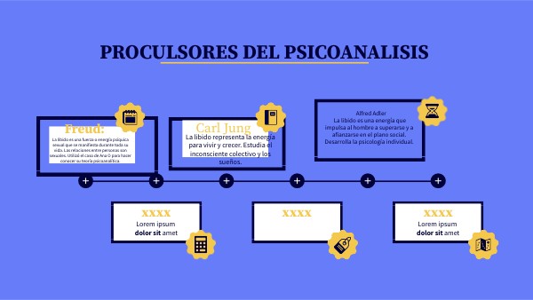 TIMELINE GENIAL | Genially