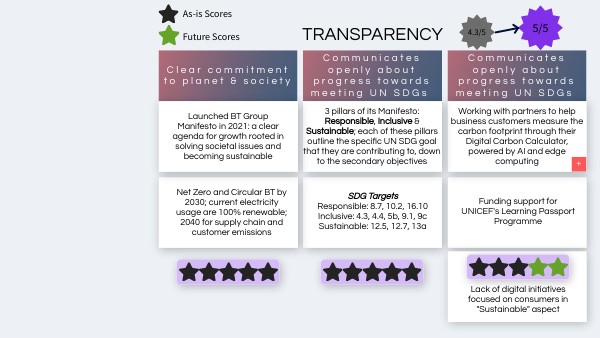 COMPARATIVE TABLE | Genially