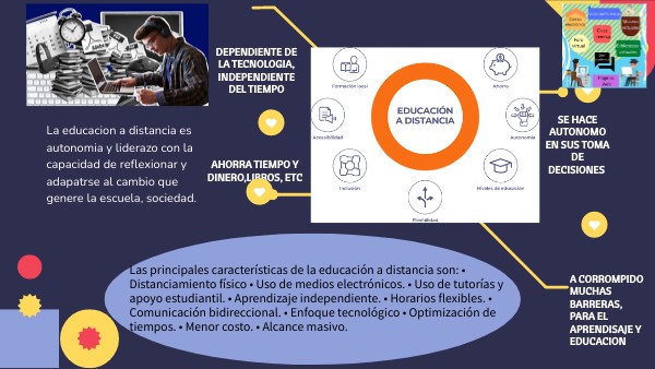 Educacion a distancia | Genially