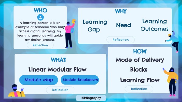 Kate Turner Part One | Genially