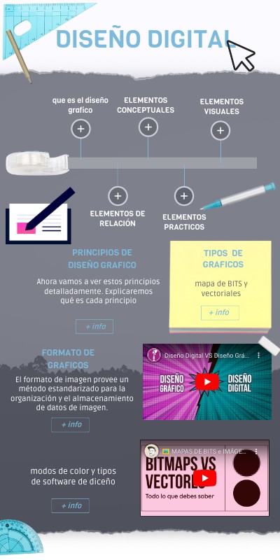 Diseño grafico | Genially