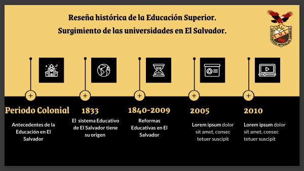 UNIVERSITY TIMELINE