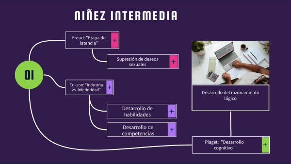 Mapa mental flujo | Genially