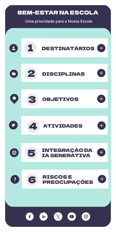 Bem-Estar na Escola | Genially