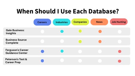 SLS1301 Databases | Genially