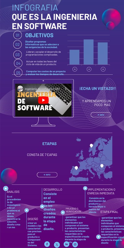 QUE ES LA INGENIERIA EN SOFTWARE | Genially