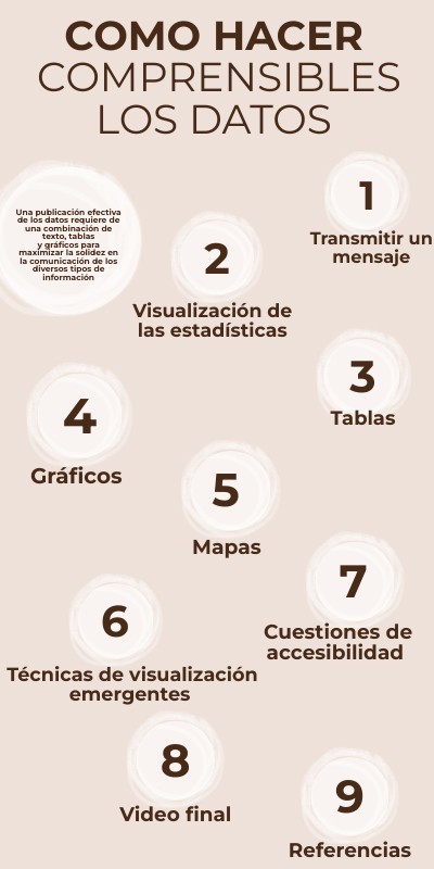DATOS ESTADISTICA INFOGRAFIA | Genially