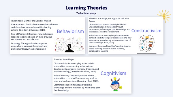 Learning Theories | Genially