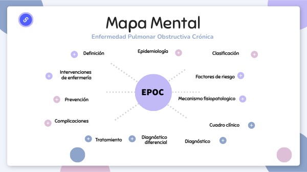 MAPA MENTAL EPOC | Genially