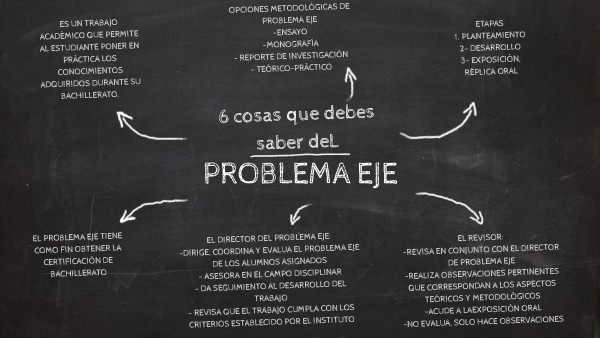 LISTA PIZARRA | Genially