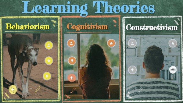 TURNER LEARNING THEORIES | Genially