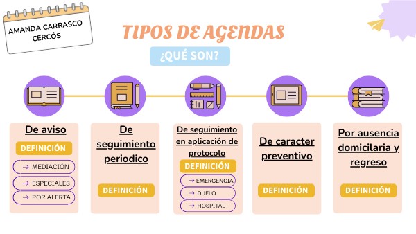 Tipos de agendas Teleasistencia 2A - Amanda Carrasco | Genially