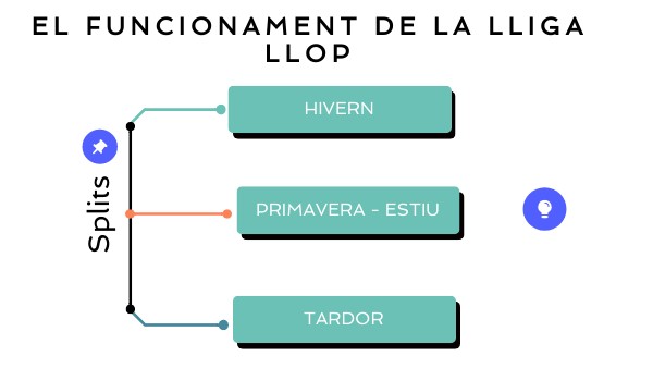 Problem tree ii | Genially