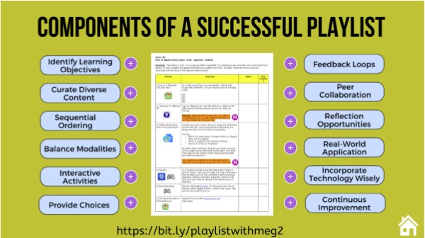Components of a Successful Playlist | Genially