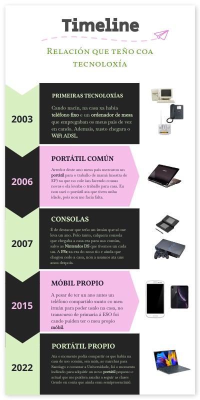 TIMELINE FLECHAS | Genially