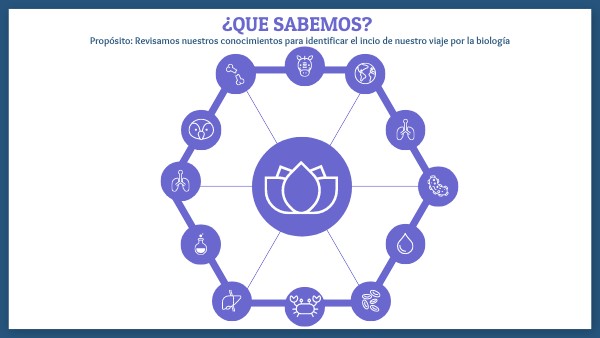 Bio_6°_Diag | Genially