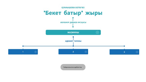 CONCEPT MAP BOXES | Genially