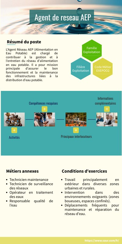 fiche de poste agent de reseau AEP | Genially