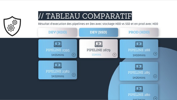 resultat comparatif | Genially