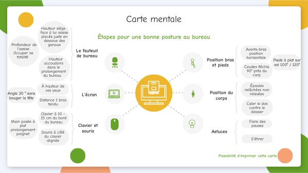 Carte mentale bonne posture au bureau | Genially