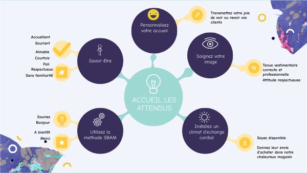 RELATION CLIENT ACCUEIL LES ATTENDUS