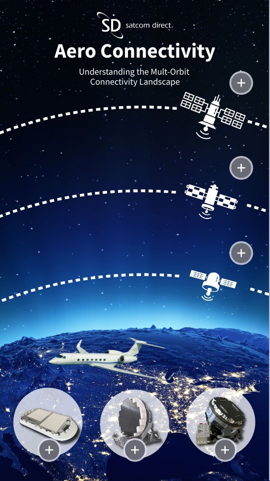 Aero Connectivity Landscape