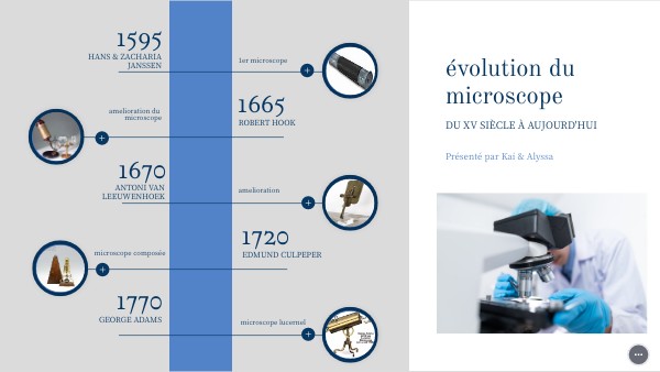 microscope - kai&aly | Genially