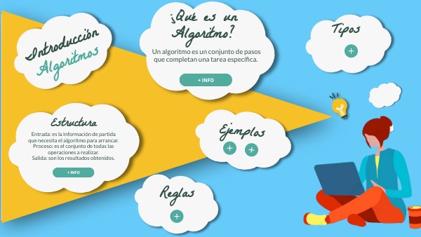 Algoritmos | Genially