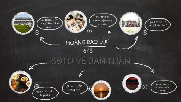 BLACKBOARD LIST | Genially