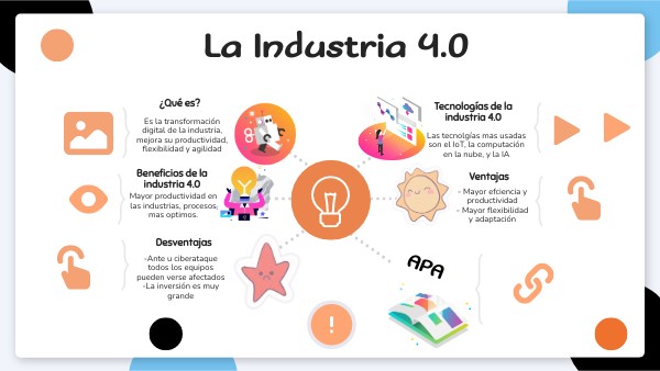 La Industria 4.0 | Genially
