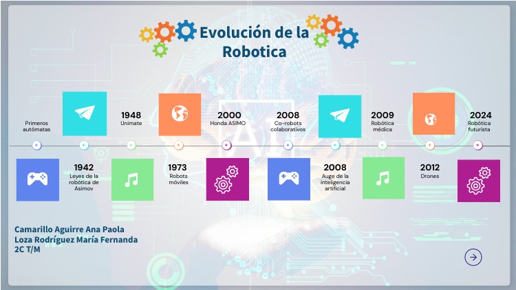 Evolución de la Robotica | Genially
